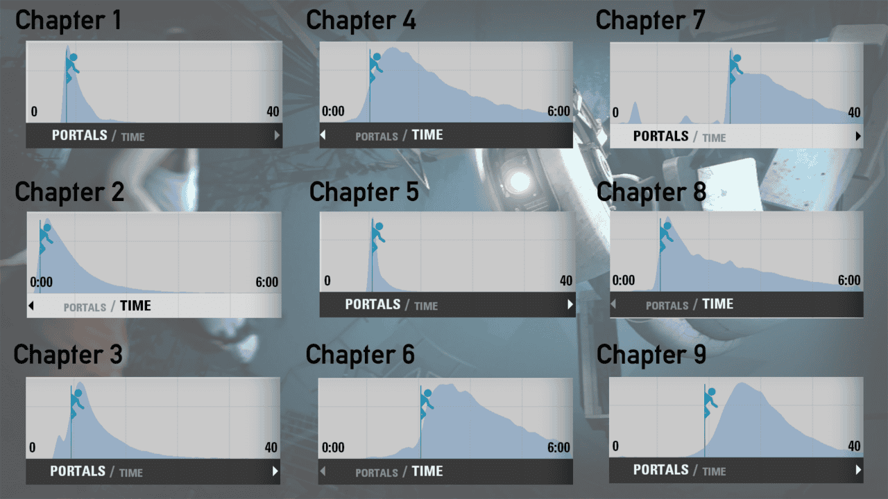 Revisiting Portal 2 And Loving It - Home Theater Heroes